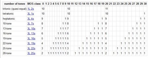 About 31 edo – Music & Techniques by Chris Vaisvil